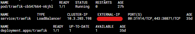 How To Install Traefik Ingress Controller In Kubernetes How To Install Traefik Ingress Controller In Kubernetes